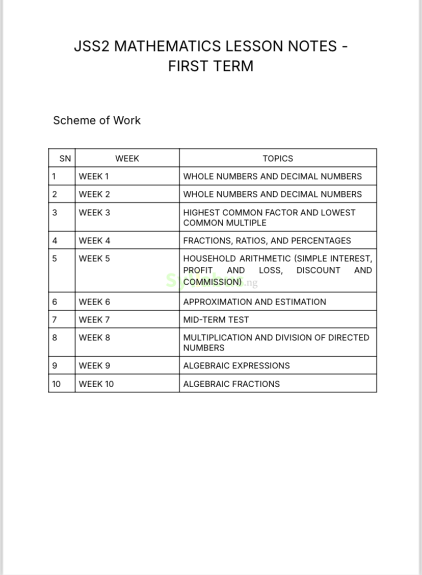 JSS2 Mathematics Exam Questions - SyllabusNG