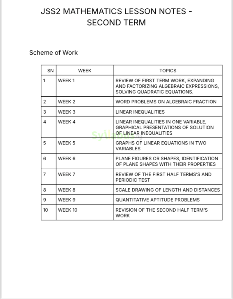 JSS2 Mathematics Exam Questions - SyllabusNG