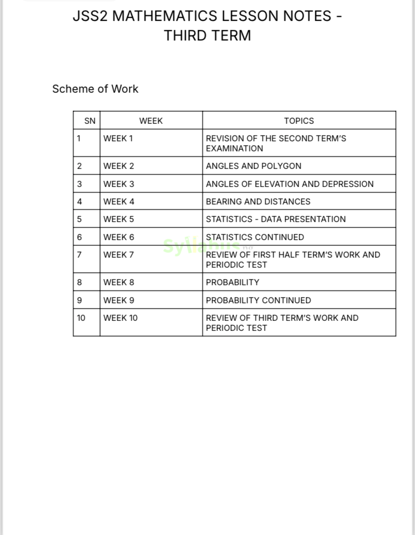 JSS2 Mathematics Exam Questions - SyllabusNG