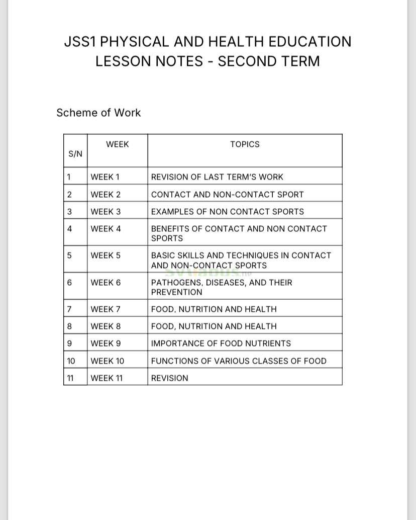 JSS1 Physical And Health Education Exam Questions - SyllabusNG
