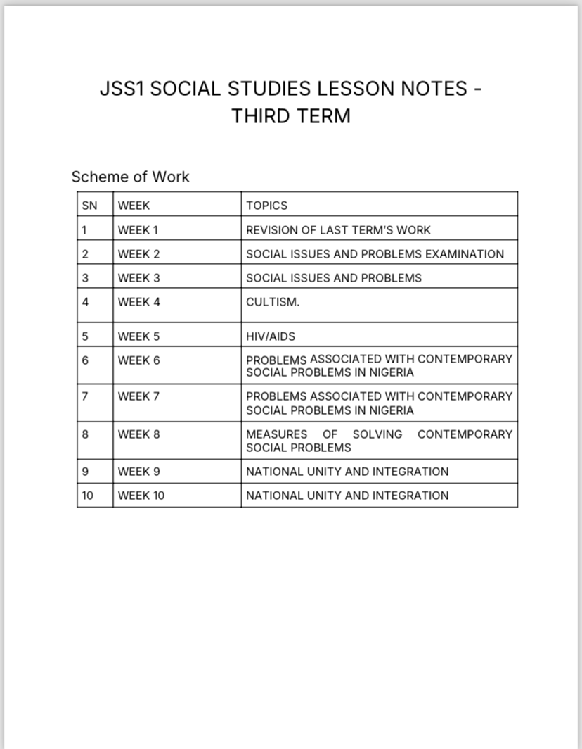 Jss1 Social Studies Exam Question - SyllabusNG