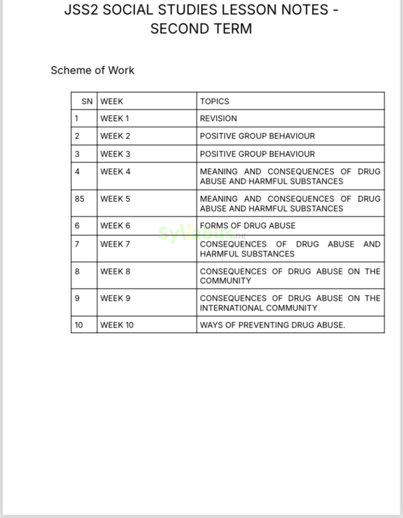 JSS2 Social Studies Exam Questions - syllabus.ng