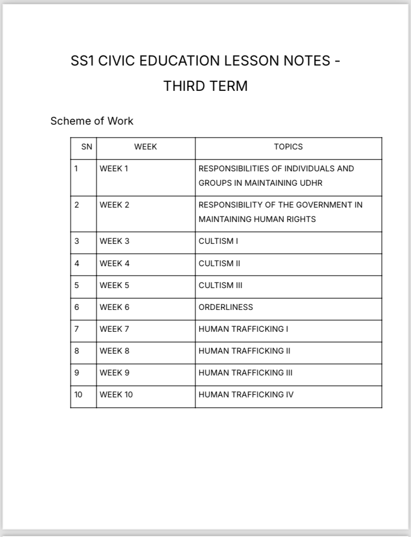 SS1 Civic Education Exam Questions - SyllabusNG
