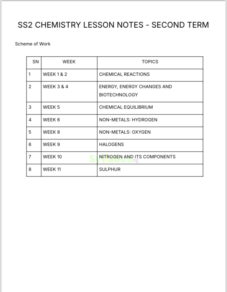 SS2 Chemistry Exam Questions - syllabus.ng