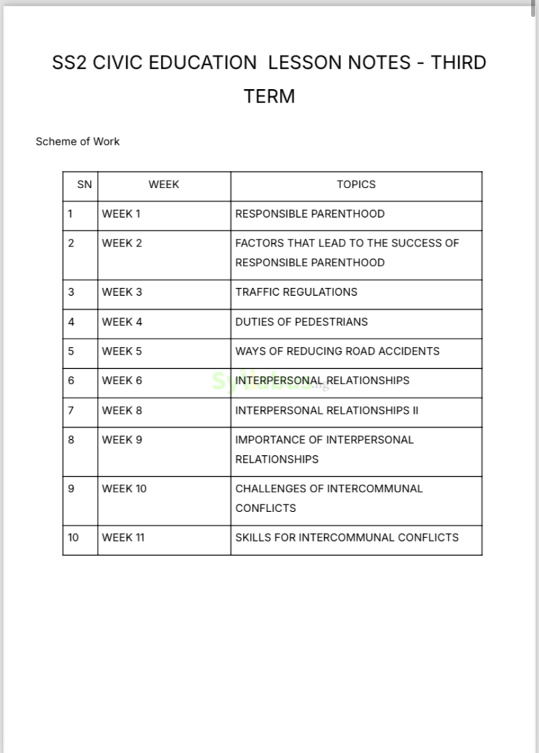 SS2 Civic Education Exam Questions - SyllabusNG