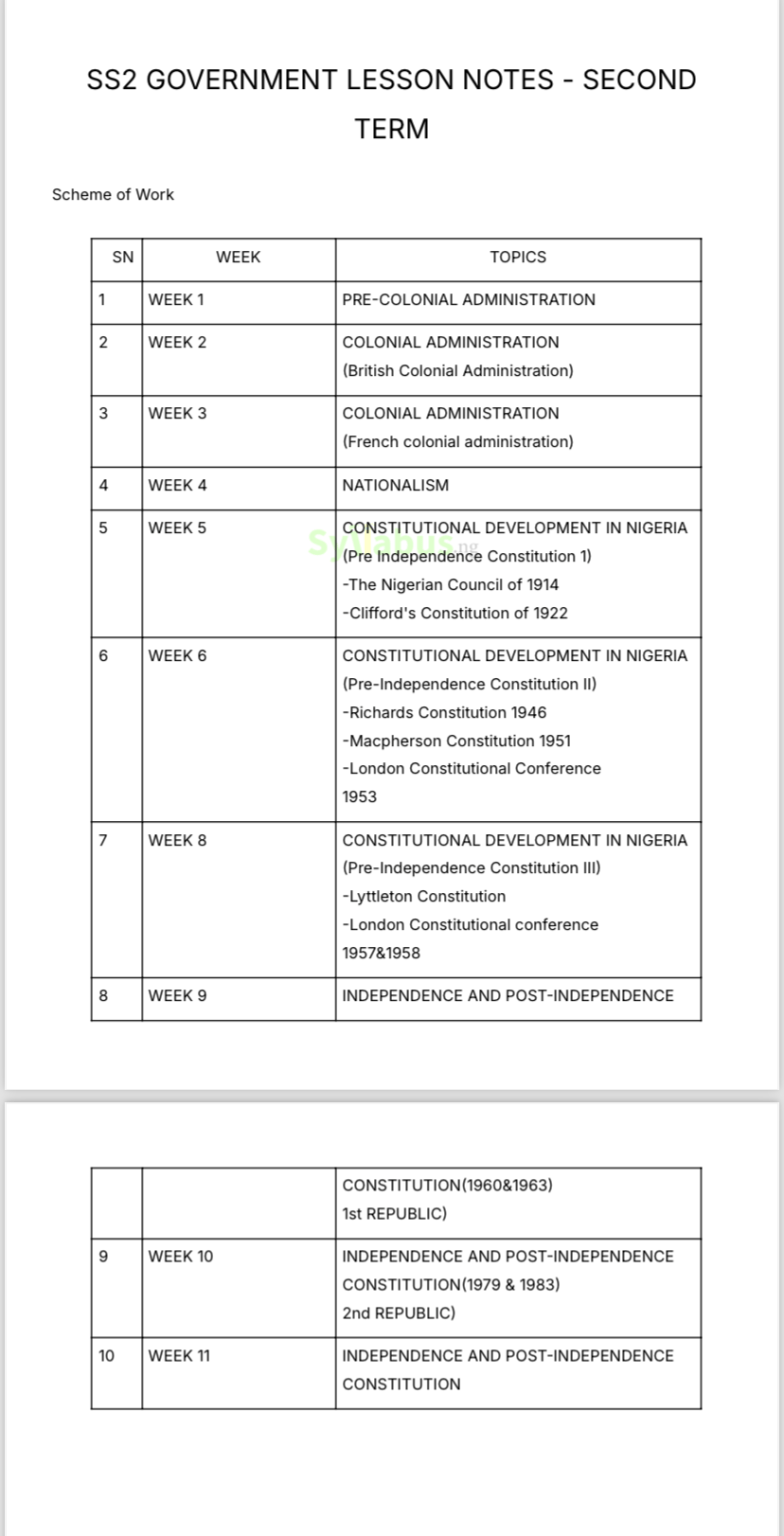 SS2 Government Exam Questions - syllabus.ng