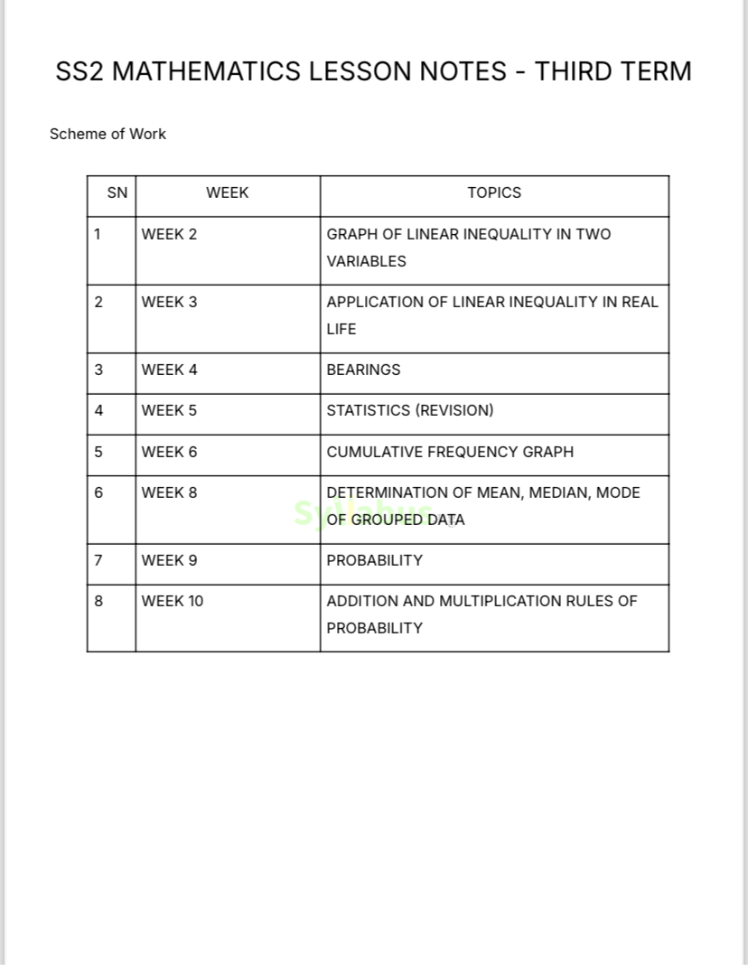 SS2 Mathematics Exam Questions - SyllabusNG