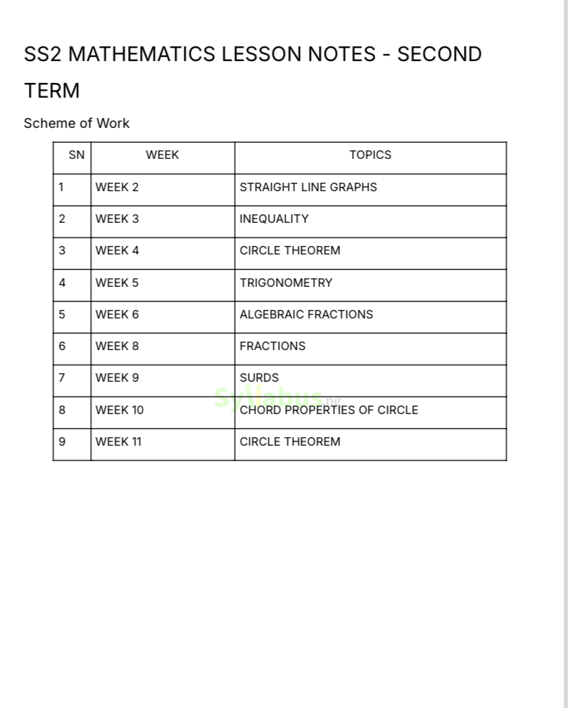 SS2 Mathematics Exam Questions - SyllabusNG