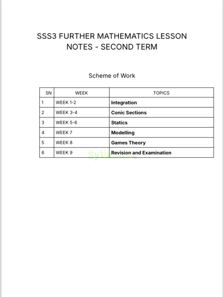SS3 Further Mathematics Exam Questions - SyllabusNG