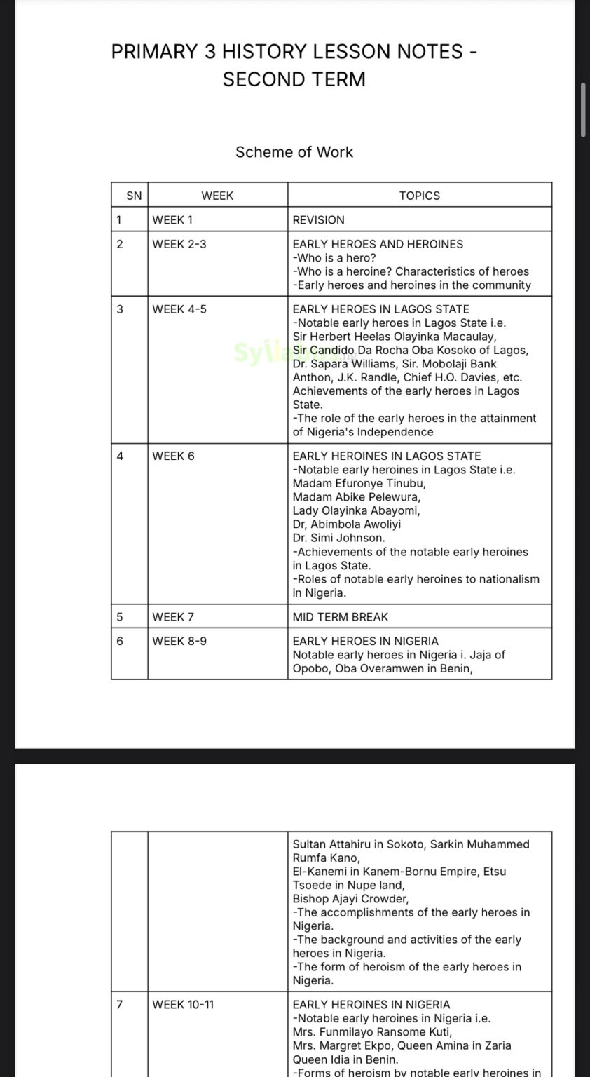 Primary 3 History Lesson Notes | 1st, 2nd & 3rd Term | Download ...