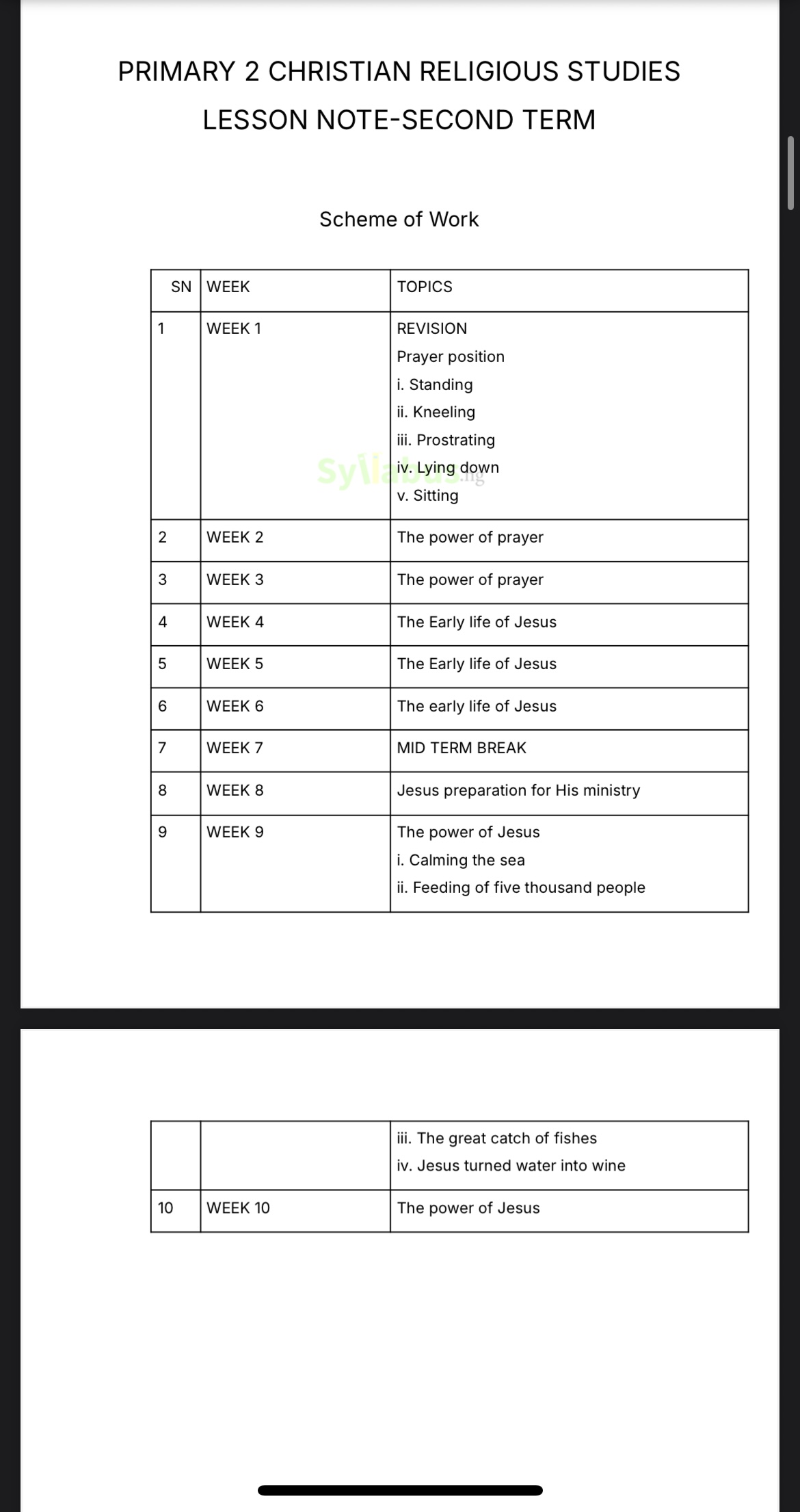 Primary 2 Christian Religious Studies (CRS) Lesson Notes - syllabus.ng