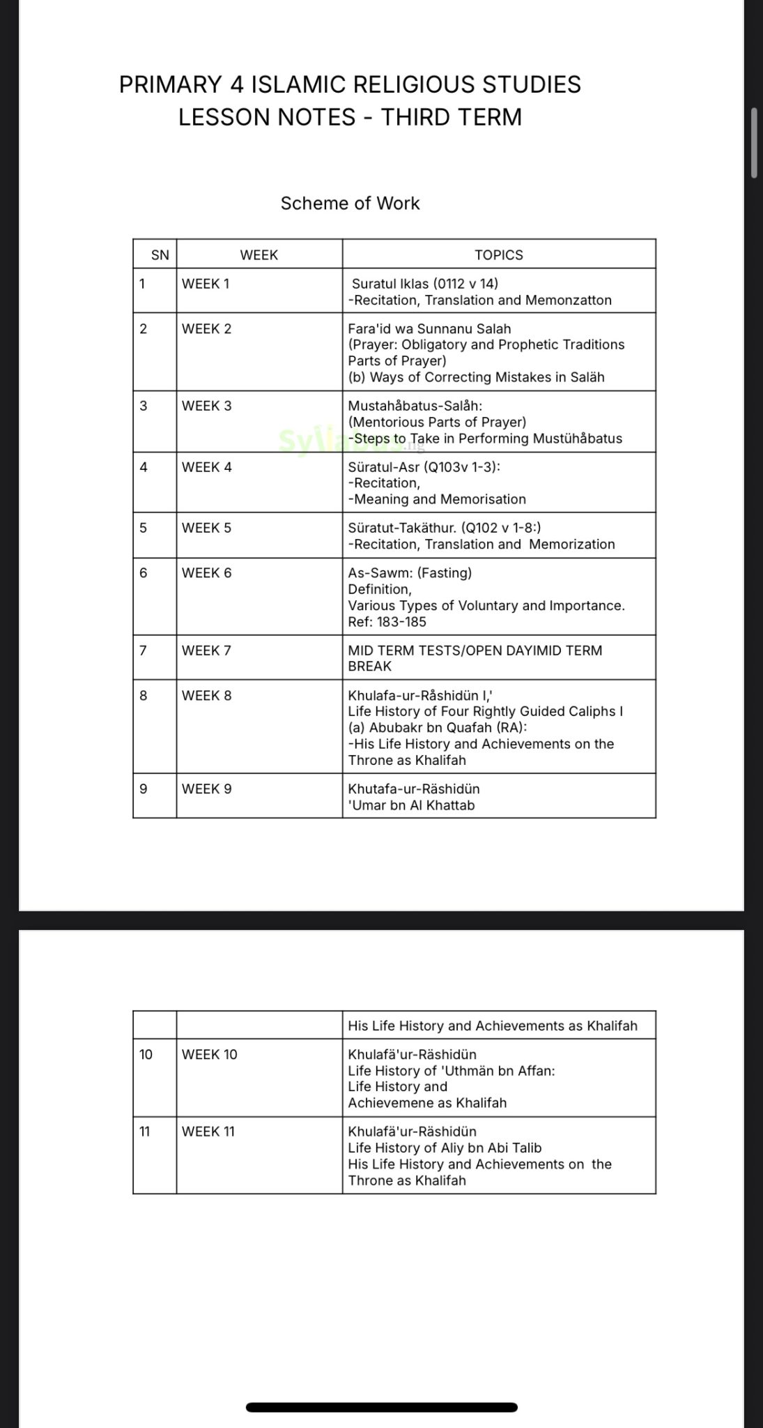 Primary 4 Islamic Studies Lesson Notes | 1st, 2nd & 3rd Term - syllabus.ng