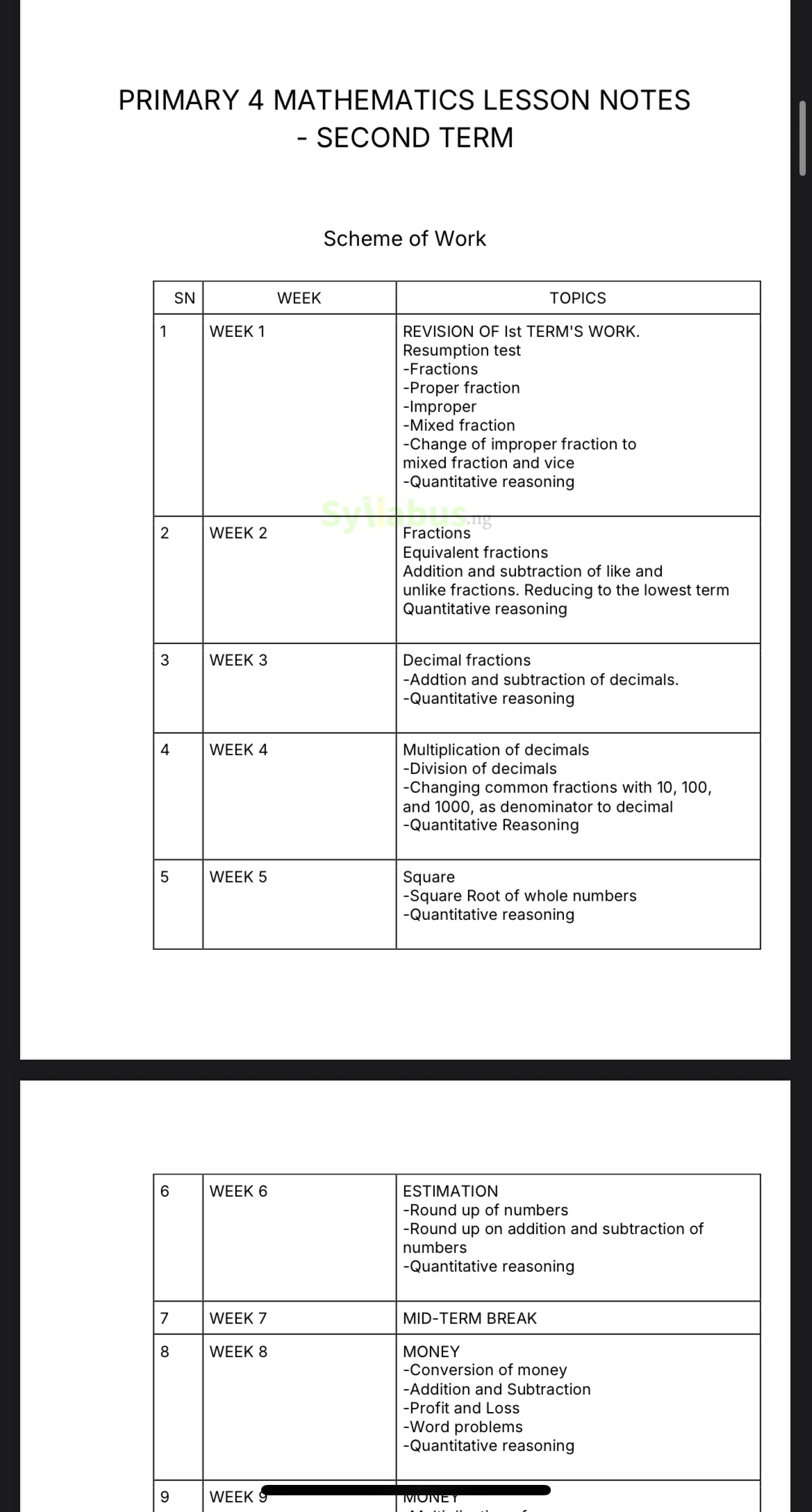 Primary 4 Mathematics Lesson Notes | 1st, 2nd & 3rd Term - SyllabusNG