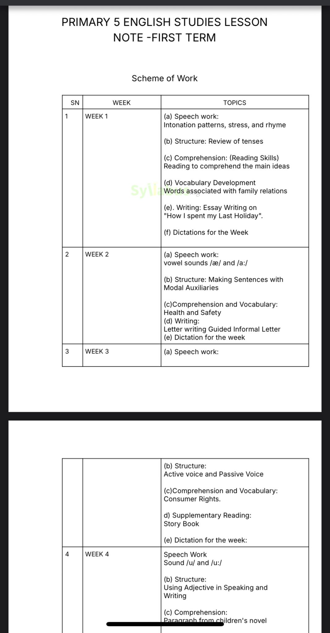 Primary 5 English Studies Lesson Notes | 1st, 2nd & 3rd Term - syllabus.ng