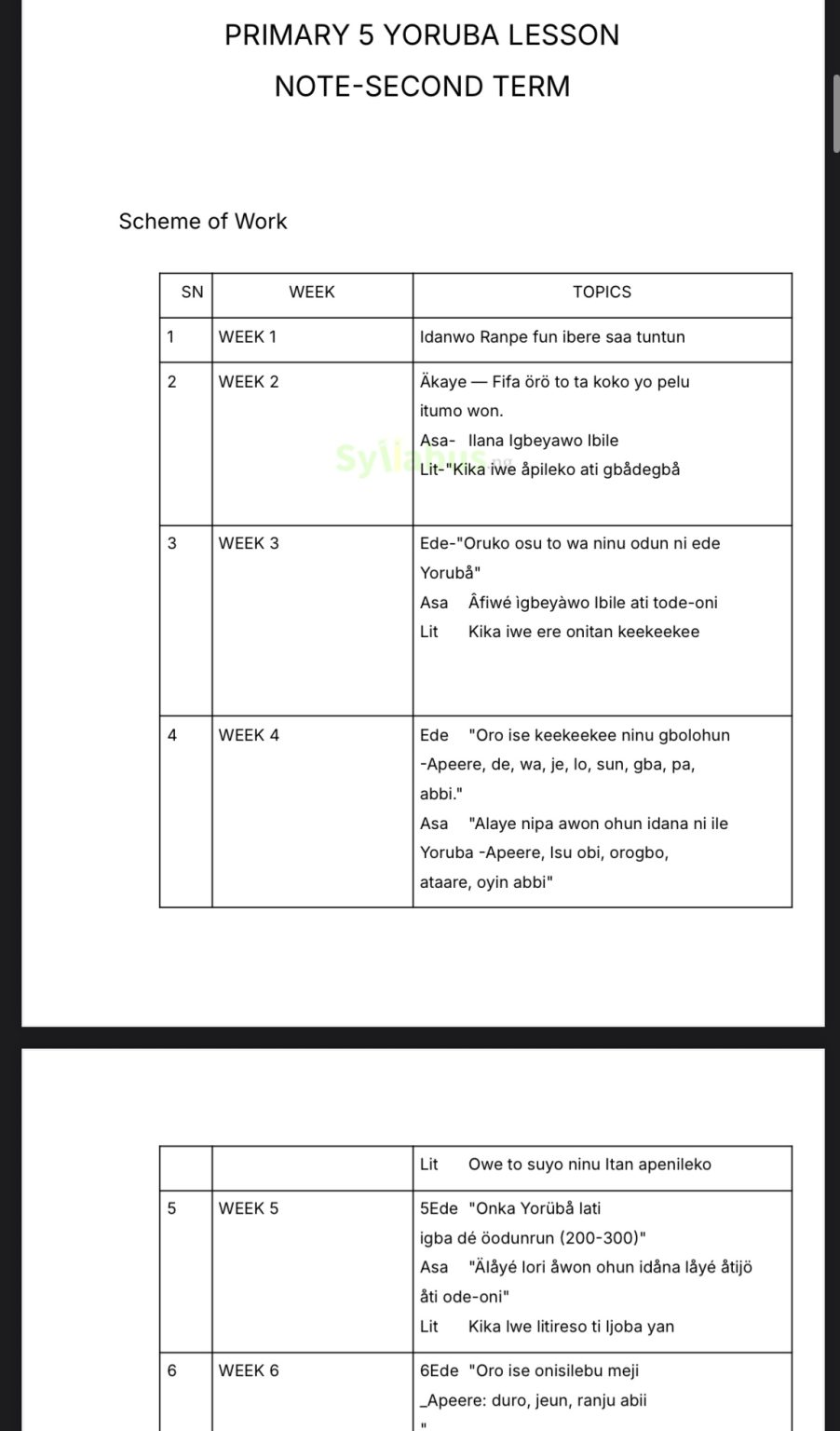 Primary 5 Yoruba Lesson Notes | 1st, 2nd & 3rd Term - syllabus.ng