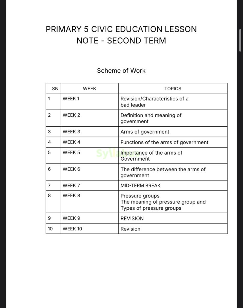 Primary 5 Civic Education Lesson Notes | 1st, 2nd & 3rd Term - syllabus.ng