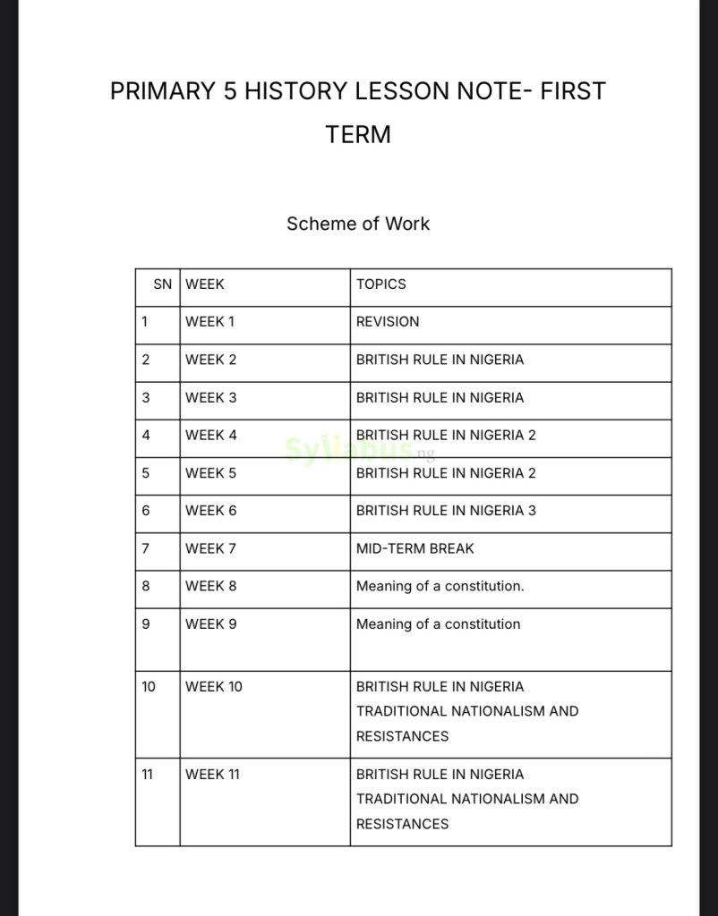 Primary 5 History Lesson Notes | 1st, 2nd & 3rd Term - syllabus.ng