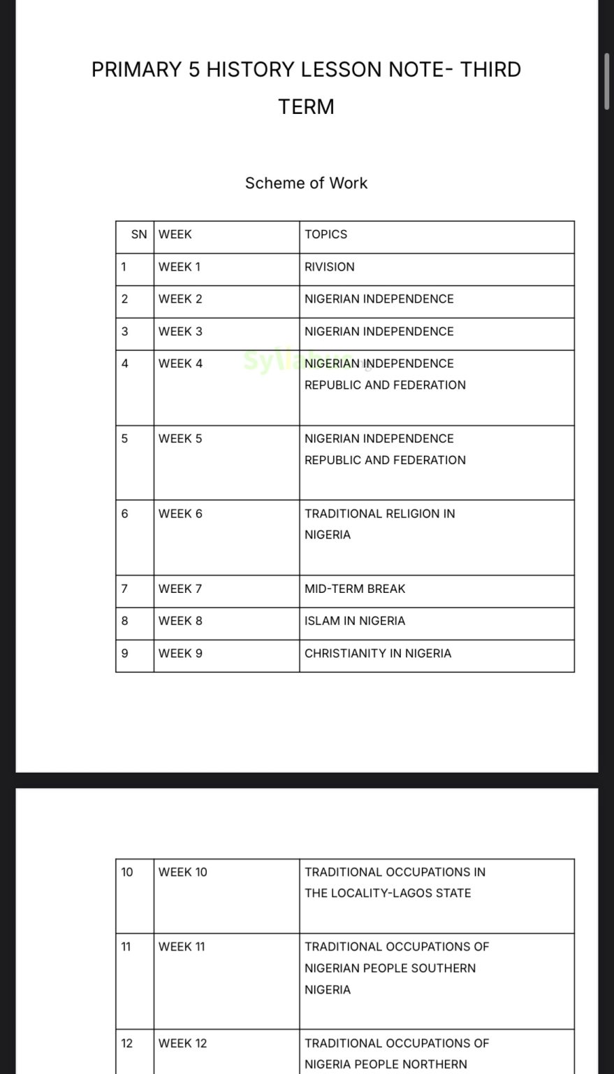 Primary 5 History Lesson Notes | 1st, 2nd & 3rd Term - syllabus.ng