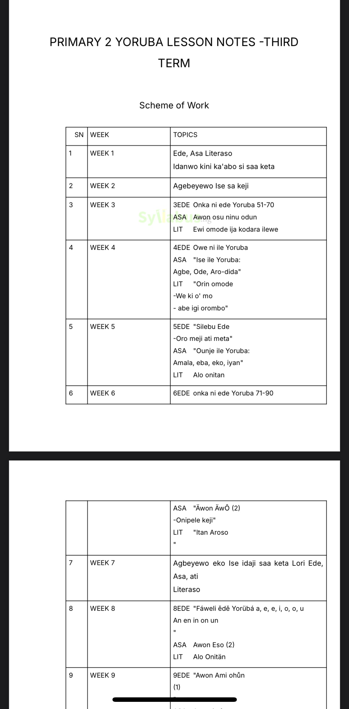 Primary 2 Yoruba Lesson Notes | 1st, 2nd & 3rd Term - syllabus.ng