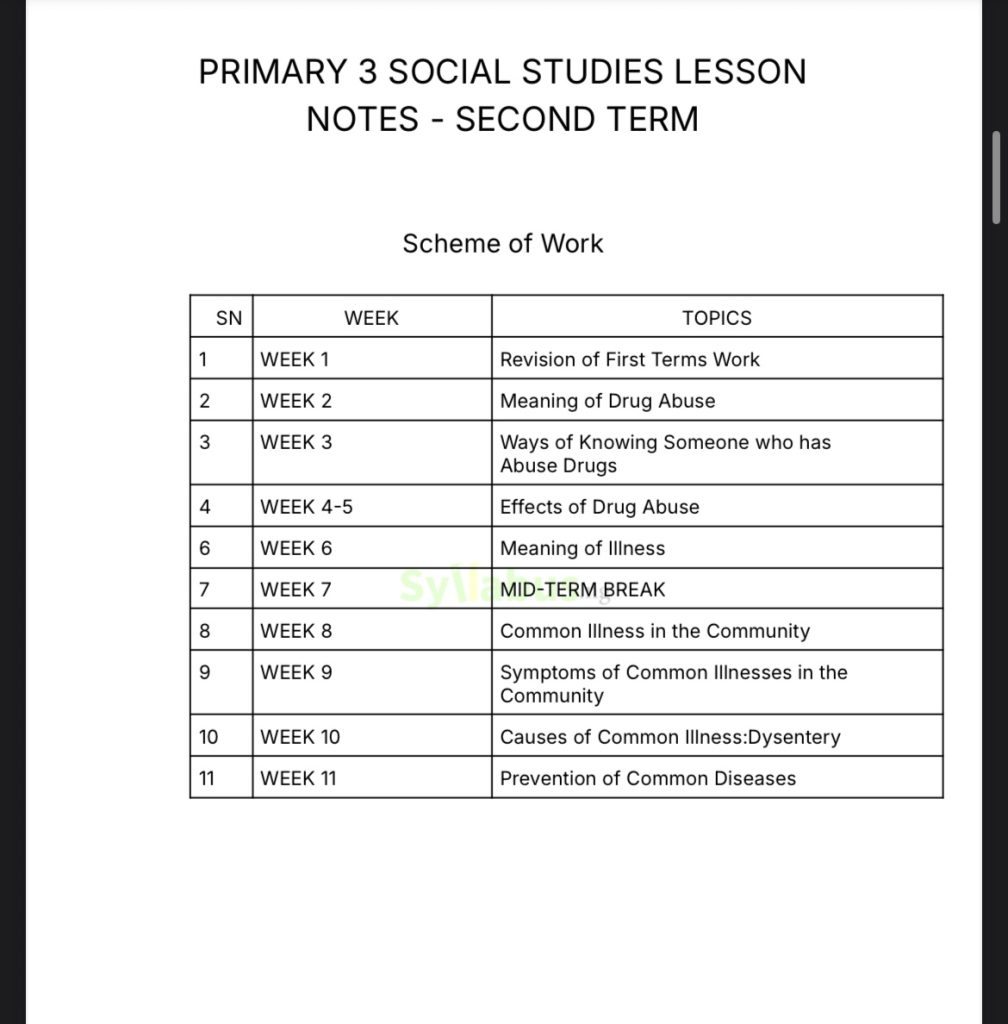 Primary 3 Social Studies Lesson Notes | 1st, 2nd & 3rd Term - syllabus.ng