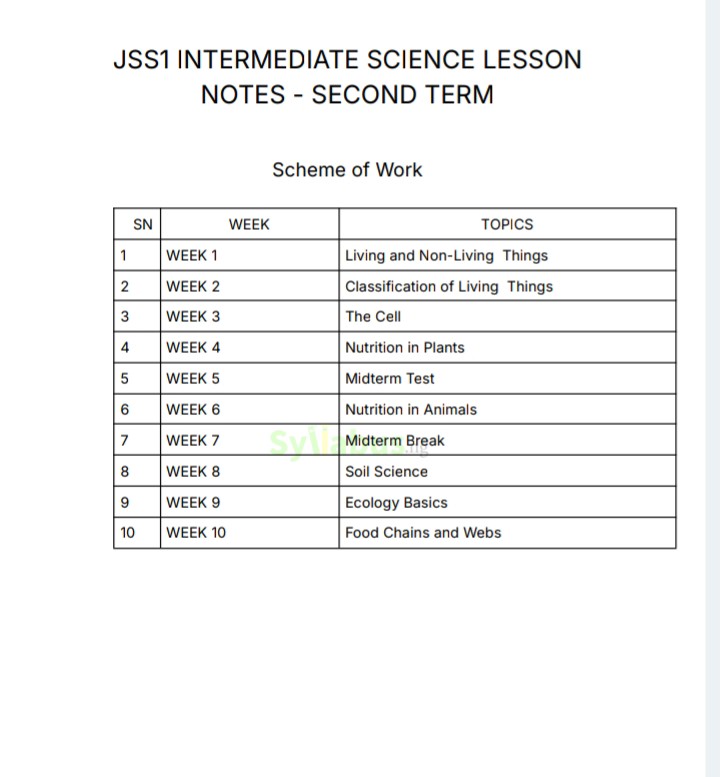 JSS1 Intermediate Science Lesson Notes | 1st, 2nd, and 3rd Term ...